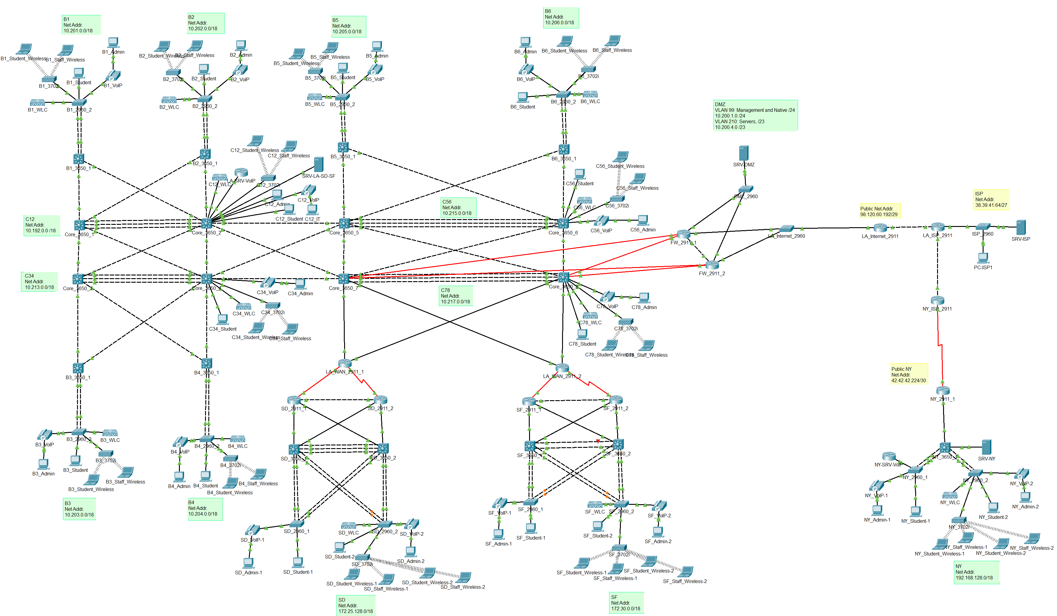Network Lab | Franks Portfolio